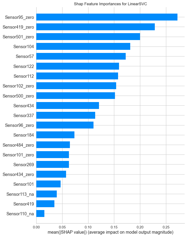 GitHub - EasonLiaw/wafer_fault_detection: This project focuses on designing a machine learning ...