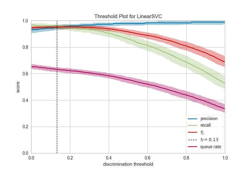 GitHub - EasonLiaw/wafer_fault_detection: This project focuses on designing a machine learning ...