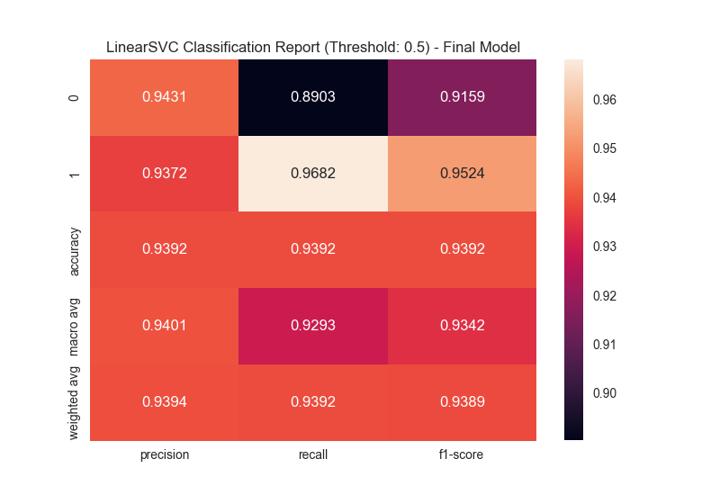 GitHub - EasonLiaw/wafer_fault_detection: This project focuses on designing a machine learning ...
