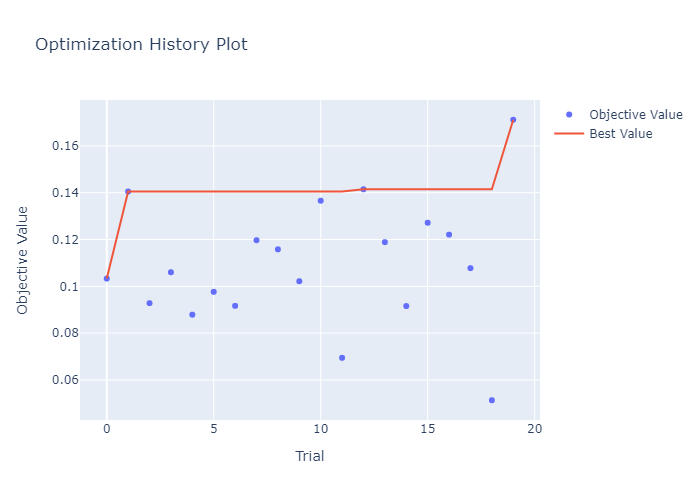 GitHub - EasonLiaw/wafer_fault_detection: This project focuses on designing a machine learning ...