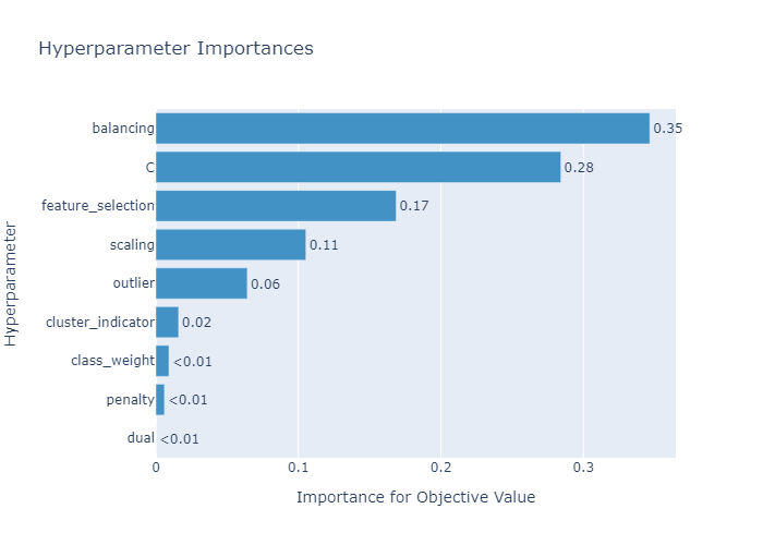 GitHub - EasonLiaw/wafer_fault_detection: This project focuses on designing a machine learning ...