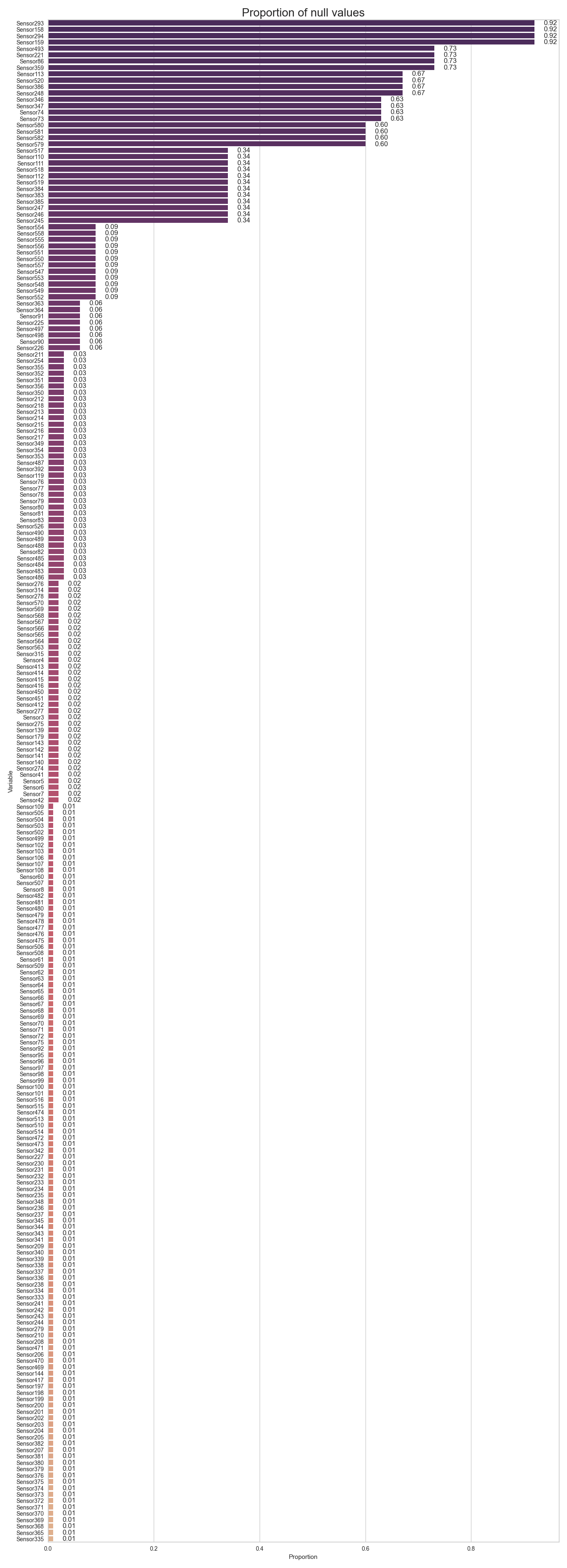 GitHub - EasonLiaw/wafer_fault_detection: This project focuses on designing a machine learning ...