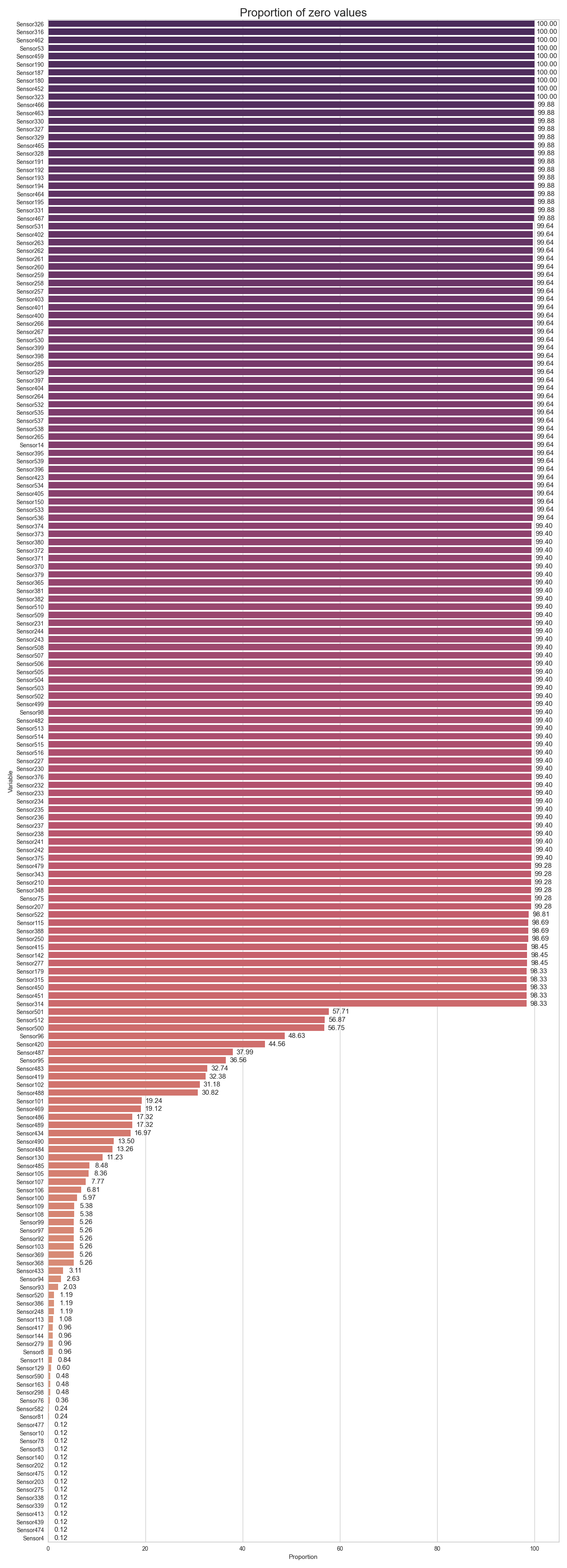 GitHub - EasonLiaw/wafer_fault_detection: This project focuses on designing a machine learning ...