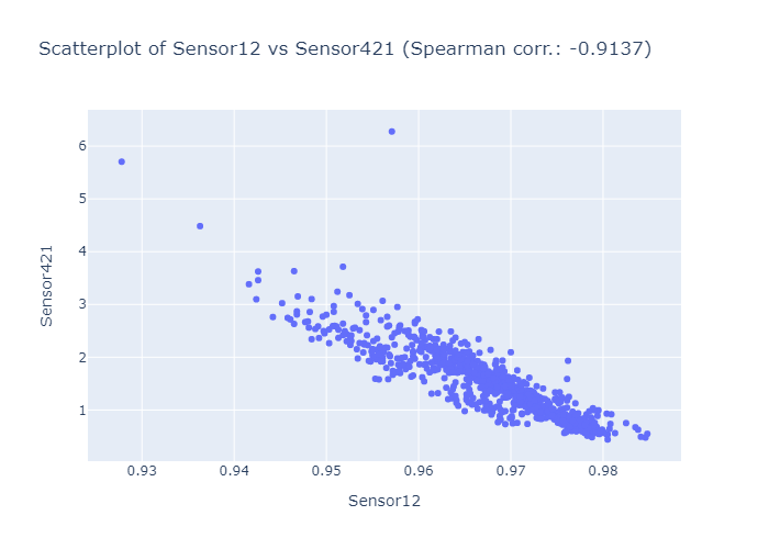 GitHub - EasonLiaw/wafer_fault_detection: This project focuses on designing a machine learning ...