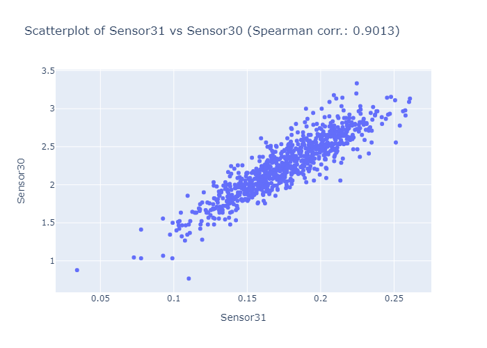 GitHub - EasonLiaw/wafer_fault_detection: This project focuses on designing a machine learning ...