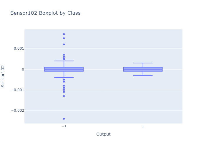 GitHub - EasonLiaw/wafer_fault_detection: This project focuses on designing a machine learning ...