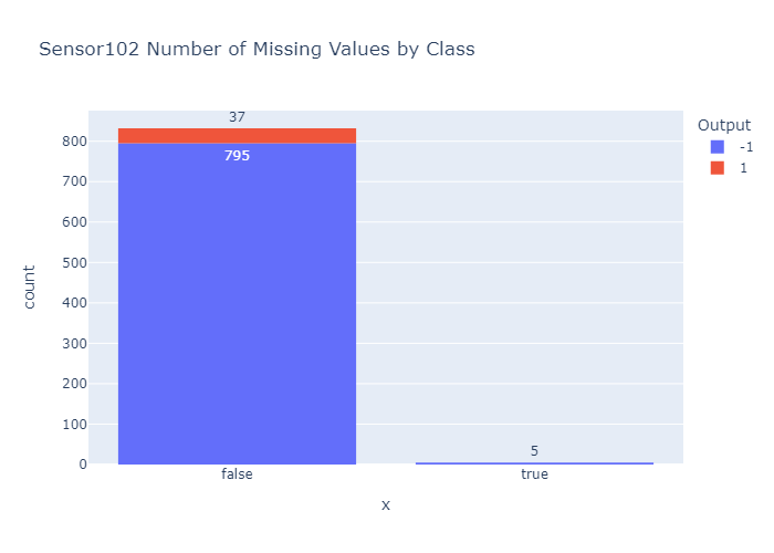 GitHub - EasonLiaw/wafer_fault_detection: This project focuses on designing a machine learning ...