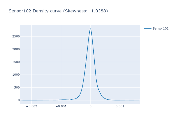 GitHub - EasonLiaw/wafer_fault_detection: This project focuses on designing a machine learning ...