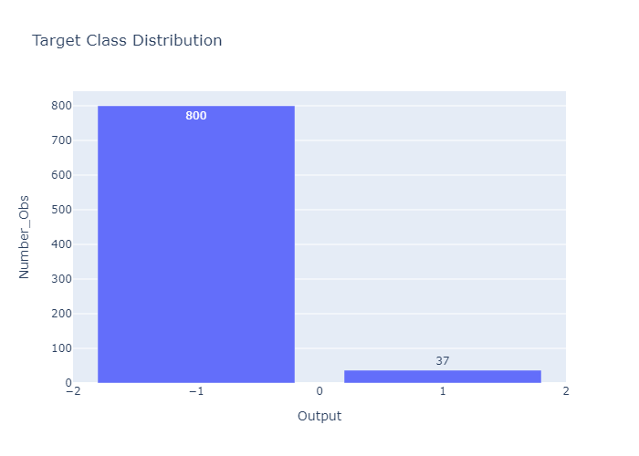 GitHub - EasonLiaw/wafer_fault_detection: This project focuses on designing a machine learning ...
