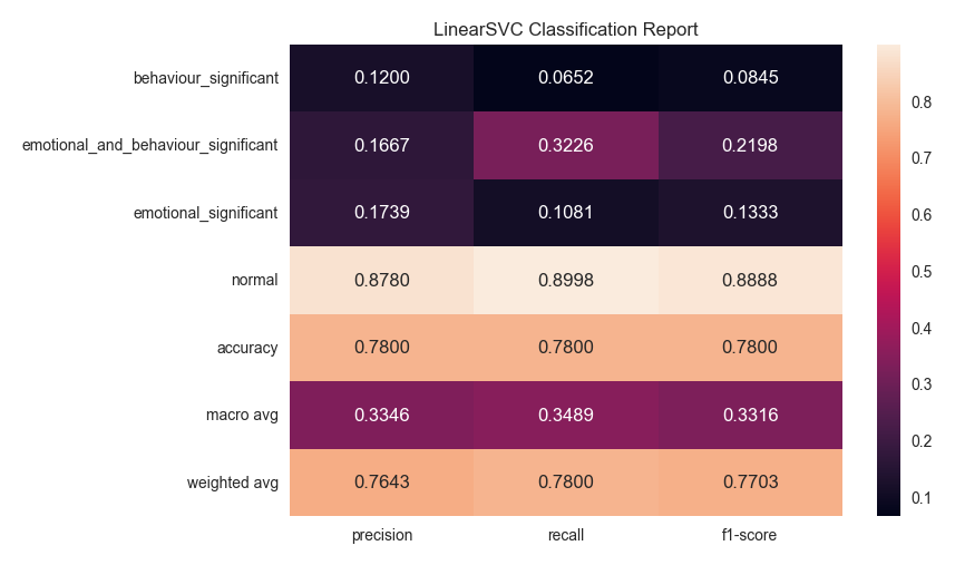 GitHub - EasonLiaw/retail_price_optimization: This project focuses on ...
