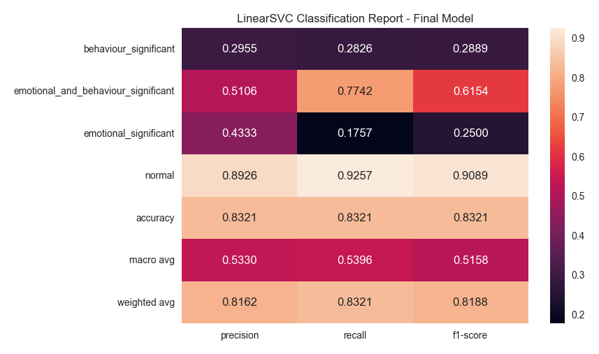 GitHub - EasonLiaw/retail_price_optimization: This project focuses on predicting retail prices ...