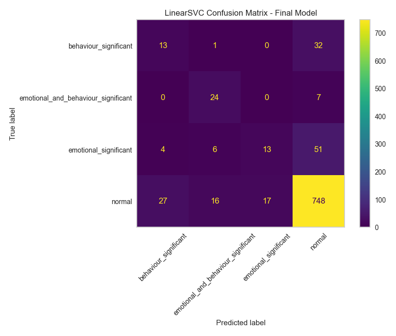 GitHub - EasonLiaw/retail_price_optimization: This project focuses on ...