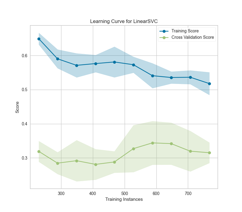 GitHub - EasonLiaw/retail_price_optimization: This project focuses on ...
