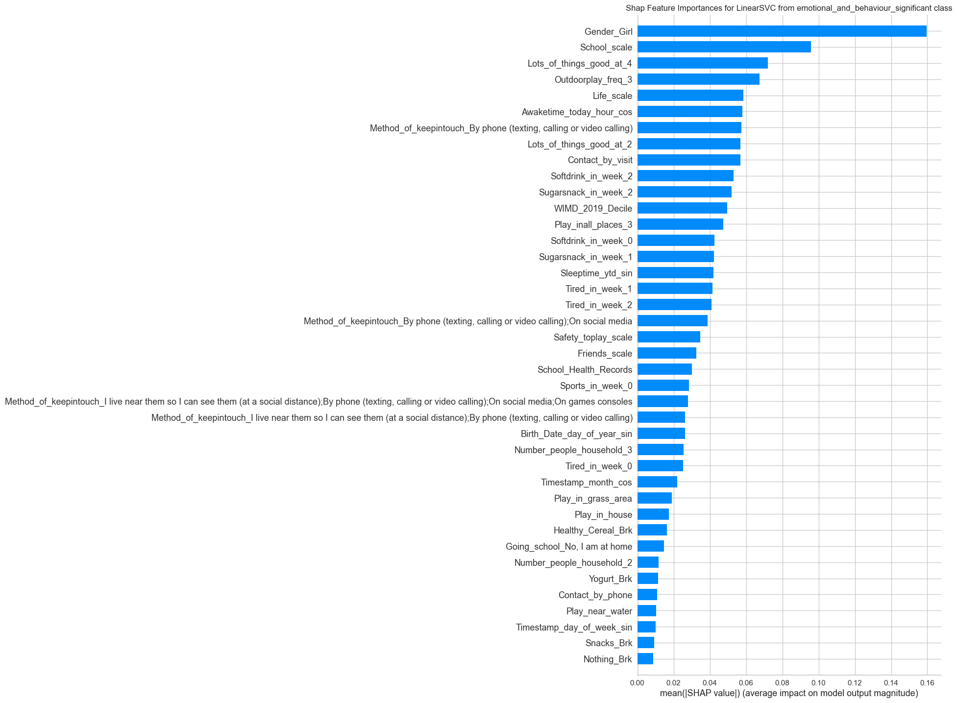 GitHub - EasonLiaw/retail_price_optimization: This project focuses on ...
