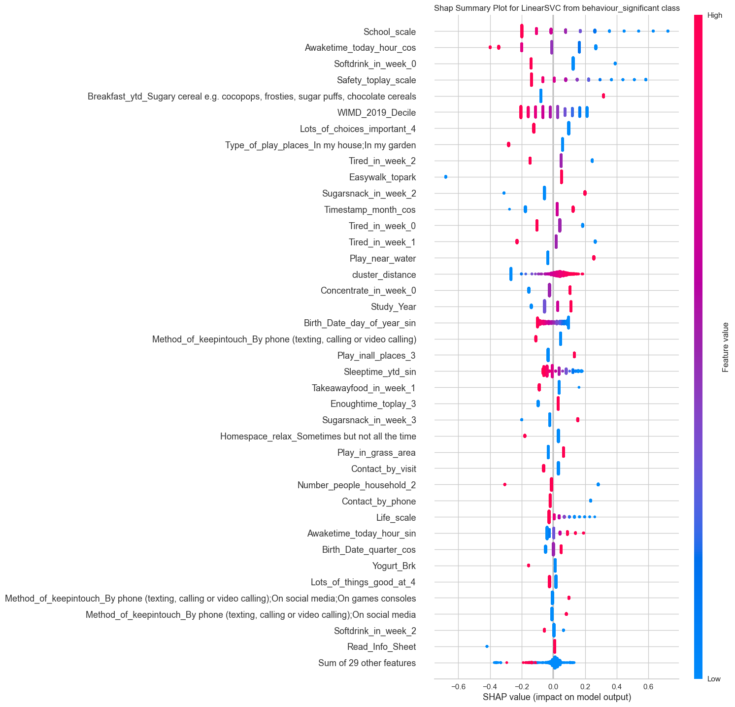 GitHub - EasonLiaw/retail_price_optimization: This project focuses on ...