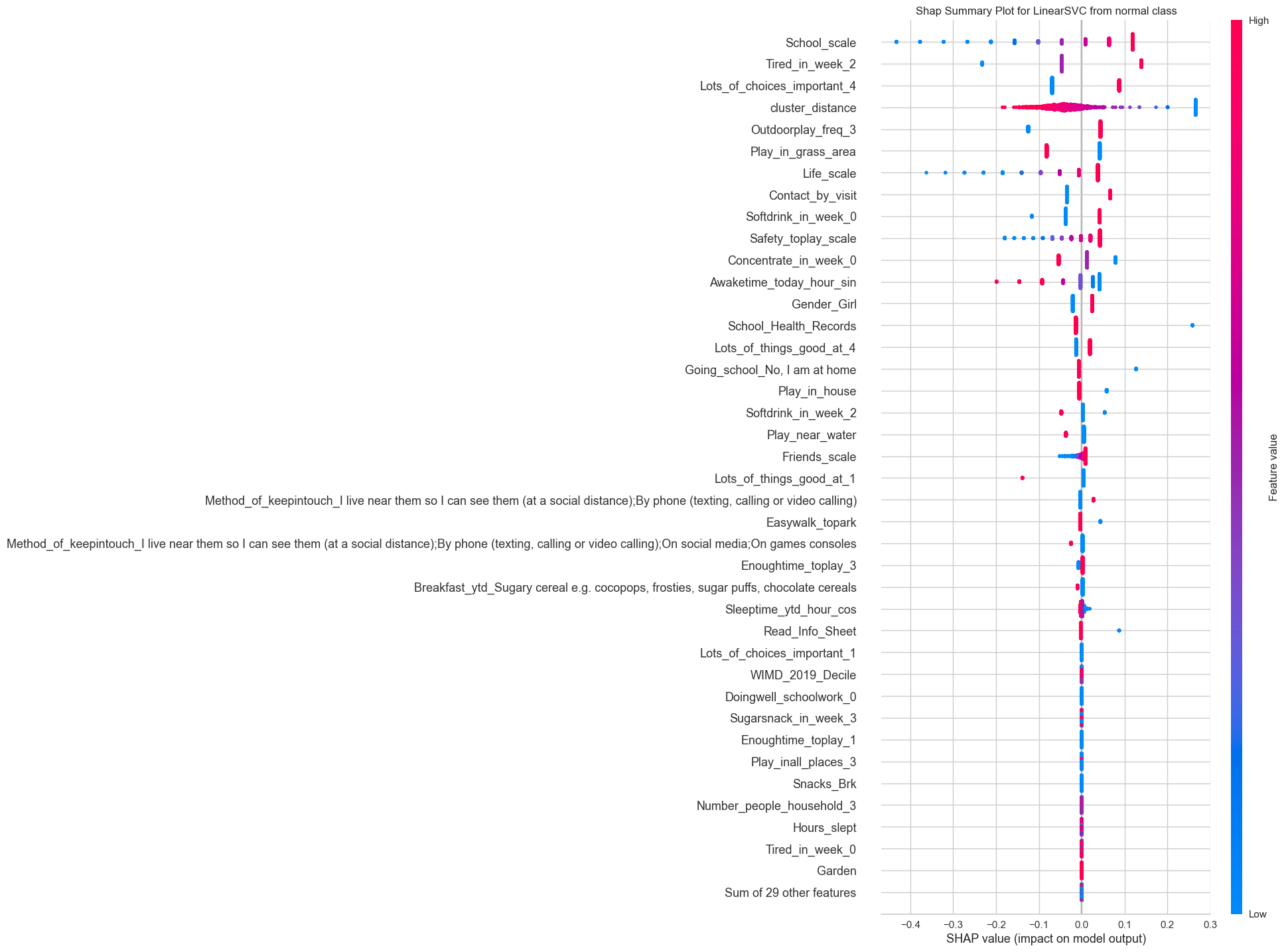 GitHub - EasonLiaw/retail_price_optimization: This project focuses on ...
