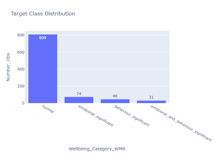 GitHub - EasonLiaw/mentalhealth_status_classification: This project focuses on classifying a ...