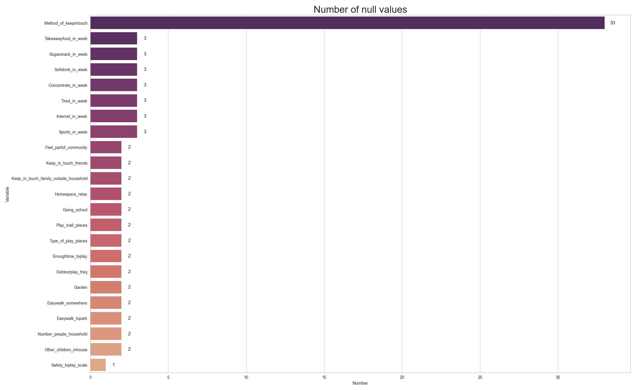GitHub - EasonLiaw/retail_price_optimization: This project focuses on ...