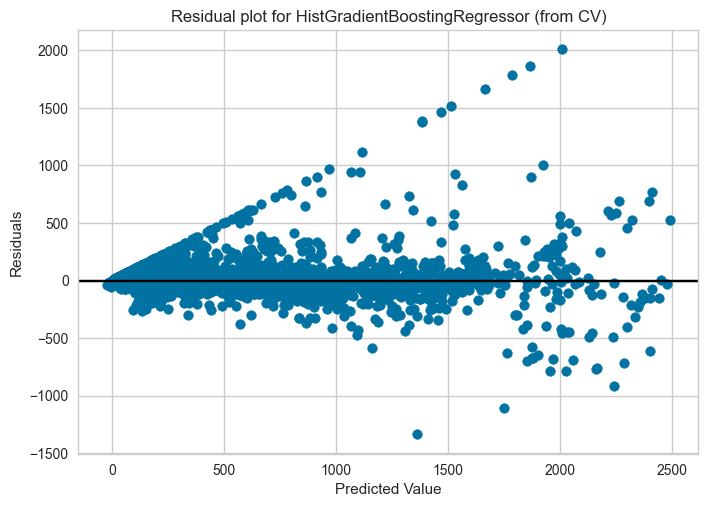 GitHub - EasonLiaw/retail_price_optimization: This project focuses on ...