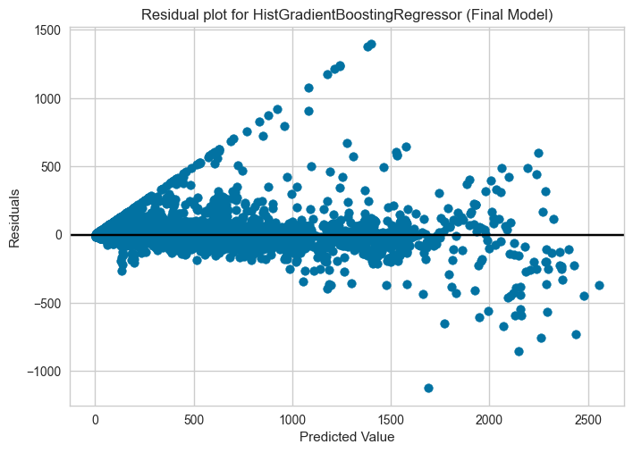 GitHub - EasonLiaw/retail_price_optimization: This project focuses on ...