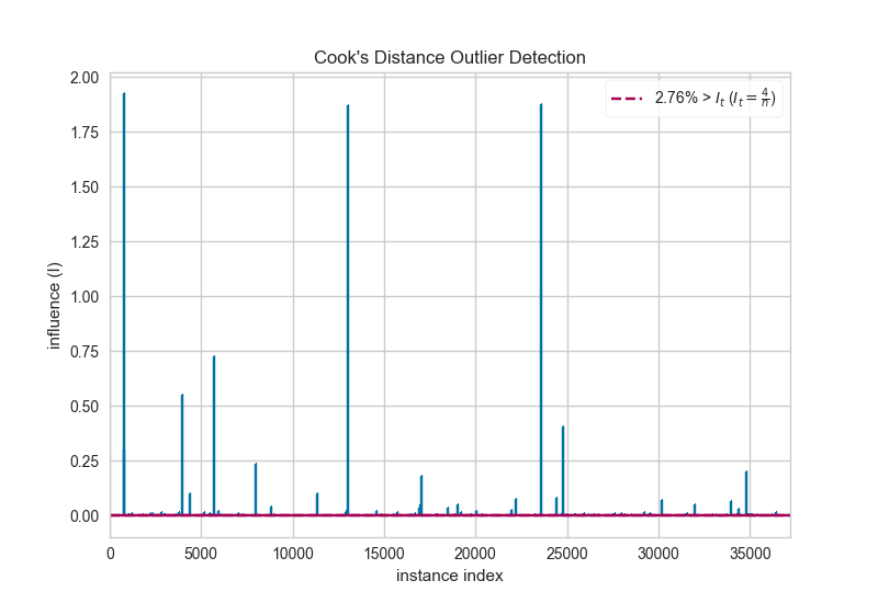 GitHub - EasonLiaw/retail_price_optimization: This project focuses on ...
