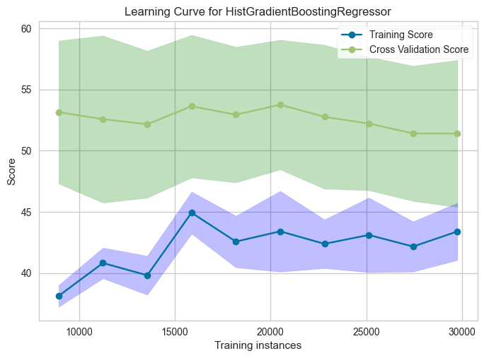 GitHub - EasonLiaw/retail_price_optimization: This project focuses on ...