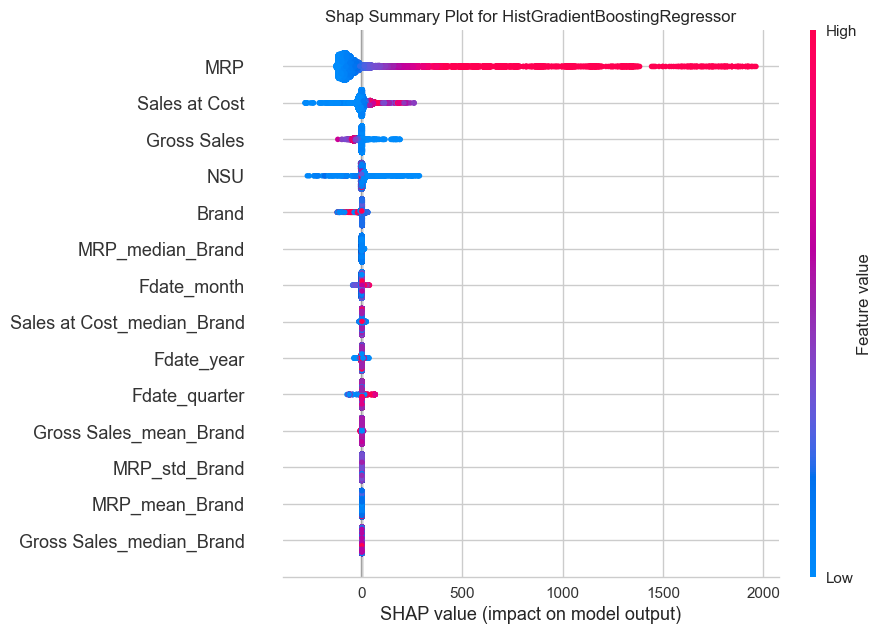 GitHub - EasonLiaw/retail_price_optimization: This project focuses on ...