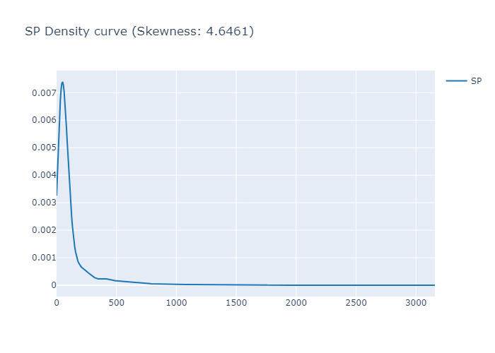 GitHub - EasonLiaw/retail_price_optimization: This project focuses on ...