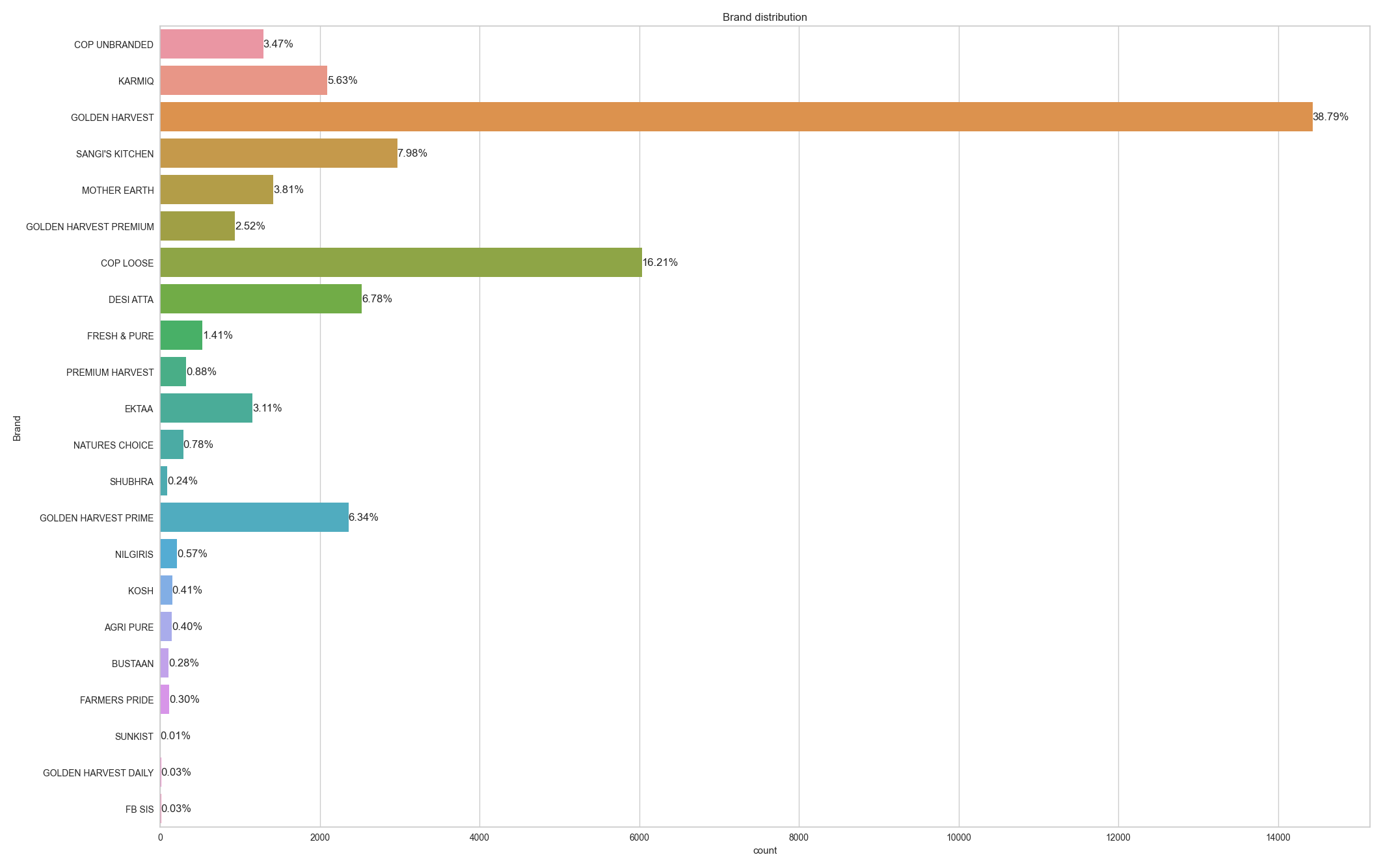 GitHub - EasonLiaw/retail_price_optimization: This project focuses on ...