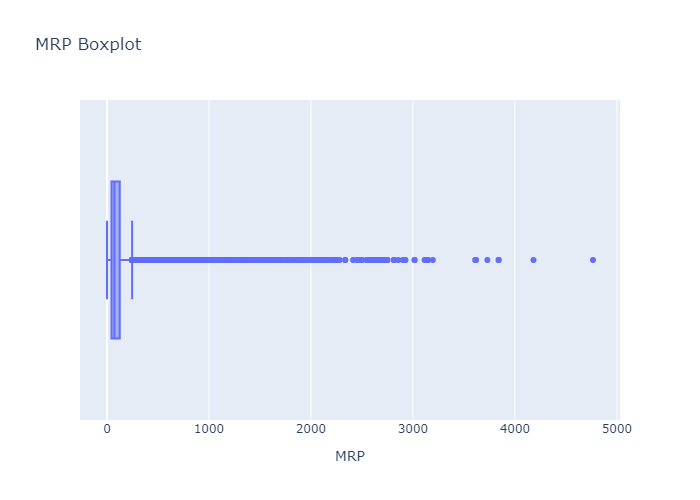 GitHub - EasonLiaw/retail_price_optimization: This project focuses on ...