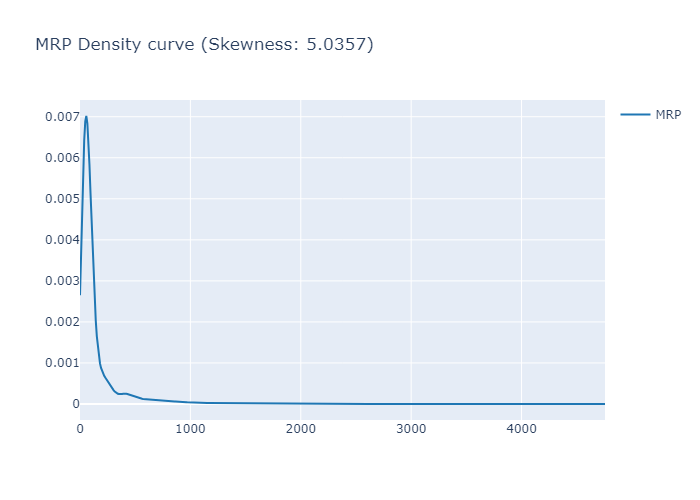 GitHub - EasonLiaw/retail_price_optimization: This project focuses on ...