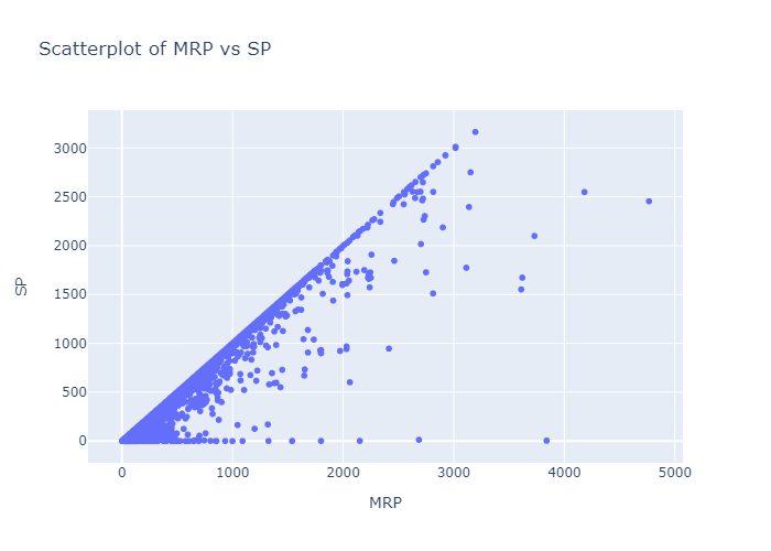 GitHub - EasonLiaw/retail_price_optimization: This project focuses on ...