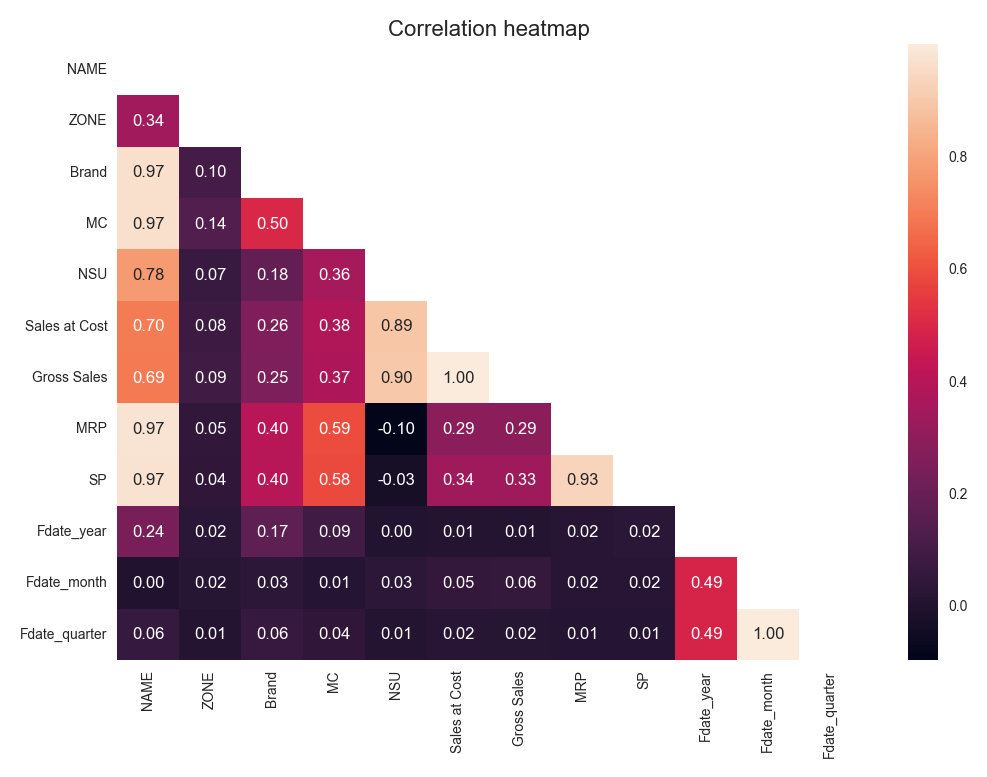 GitHub - EasonLiaw/retail_price_optimization: This project focuses on ...
