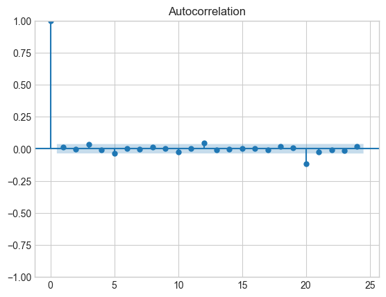 GitHub - EasonLiaw/power_consumption_forecasting: This project focuses on deploying initial time ...