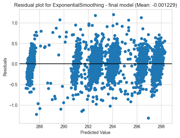 GitHub - EasonLiaw/power_consumption_forecasting: This project focuses on deploying initial time ...