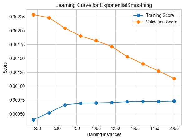GitHub - EasonLiaw/power_consumption_forecasting: This project focuses on deploying initial time ...