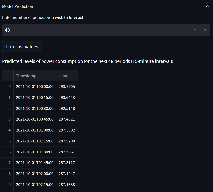 GitHub - EasonLiaw/power_consumption_forecasting: This project focuses on deploying initial time ...