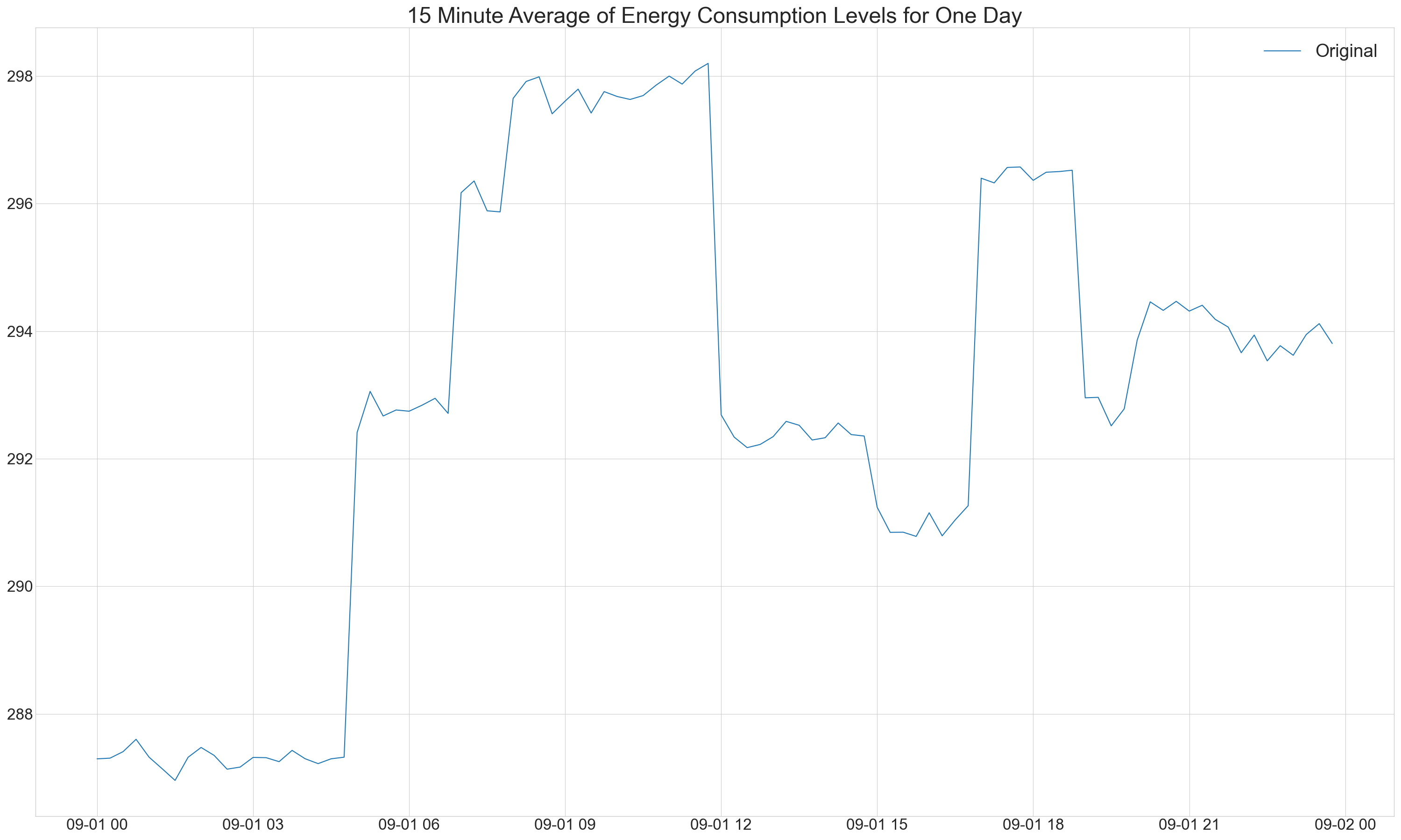 GitHub - EasonLiaw/power_consumption_forecasting: This project focuses on deploying initial time ...