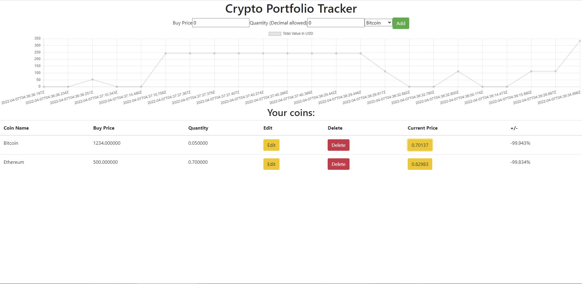 GitHub - eduguy/CryptoPortfolioApplication: A Cryptocurrency Portfolio Tracker using the PERN stack