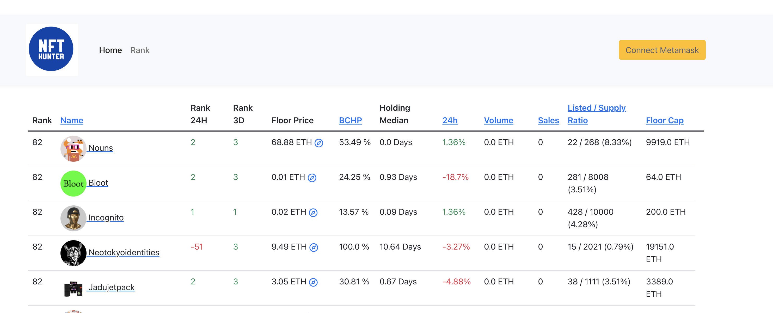 Enable scrolling on the front end. · Issue #337 · blockchain-etl/ethereum-etl · GitHub
