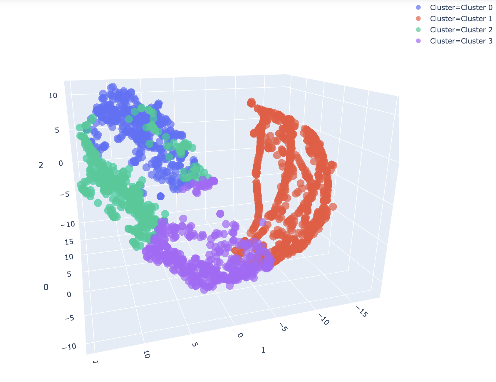 GitHub - mgermy/project_model_cluster: Customer segmentation and ...