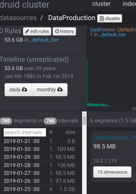 io.druid.java.util.common.ISE: Request did not have an authorization check performed · Issue ...