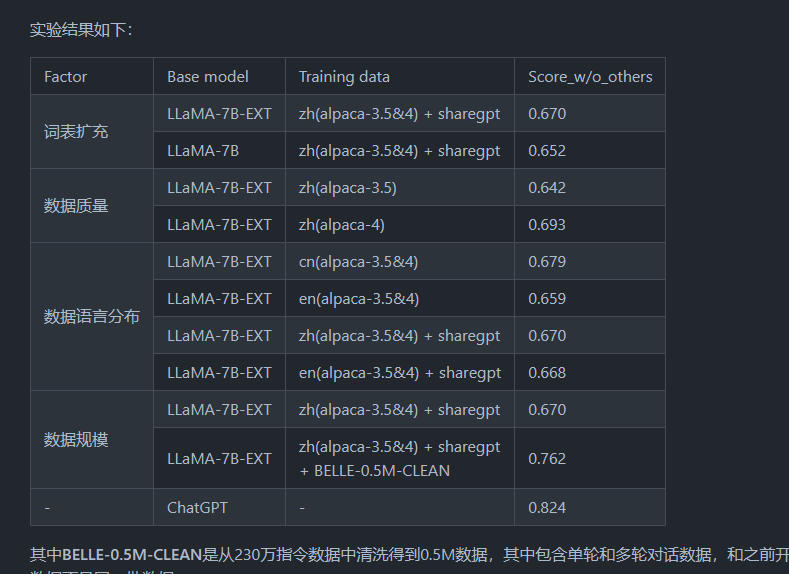 基于bloom微调版本的模型评估得分 · Issue #327 · LianjiaTech/BELLE · GitHub