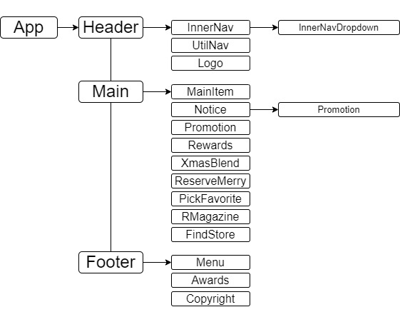 GitHub - qhtjd2131/react_starbucks_clone: clone starbucks website