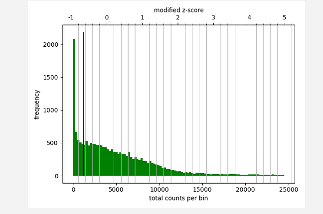 hicCorrectMatrix diagnostic_plot? · Issue #398 · deeptools/HiCExplorer · GitHub