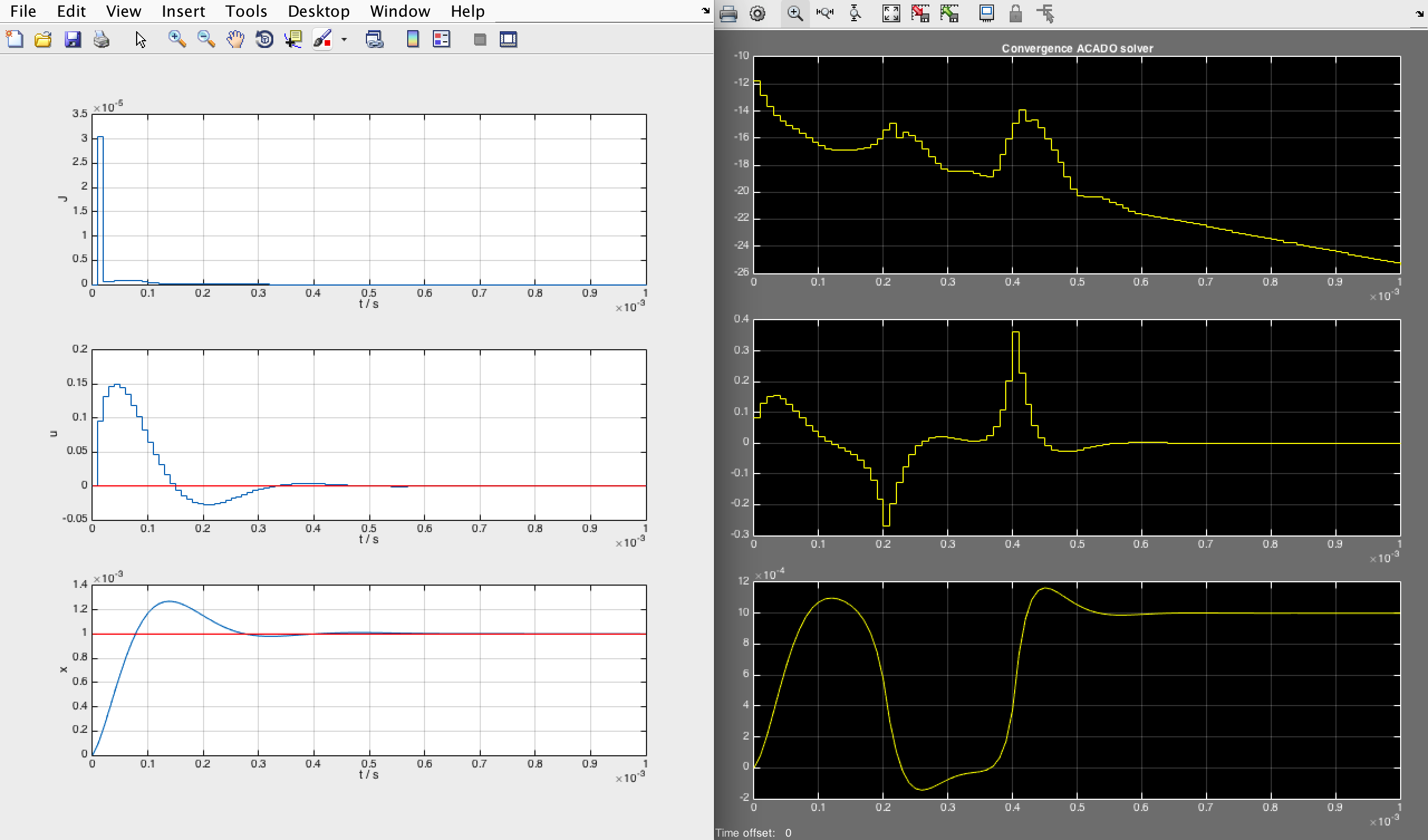 MPC in Simulink: sample time mismatches and unexpected controller ...