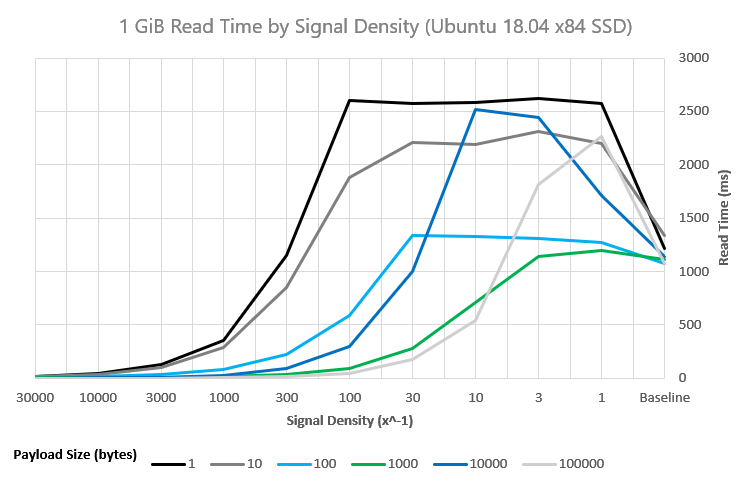 Signal indexing · Issue #694 · datalust/seq-tickets · GitHub