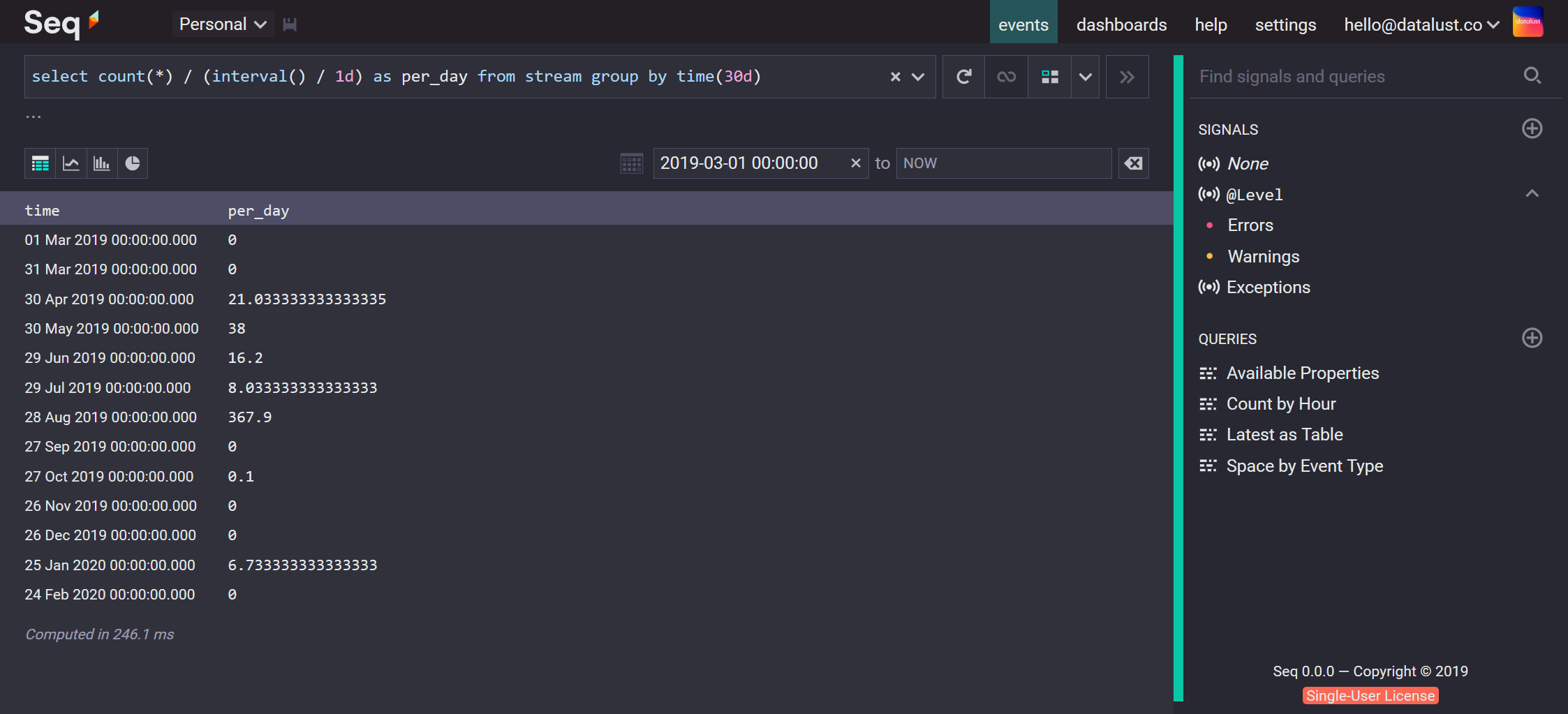 `interval ` In Queries That Group By Time · Issue 950 · Datalust Seq Tickets · Github