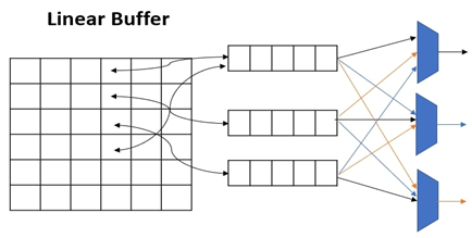 GitHub - AbrarShaikh/2D-Convolutuion-using-Verilog