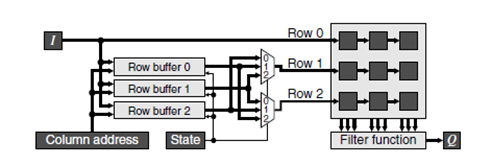 GitHub - AbrarShaikh/2D-Convolutuion-using-Verilog